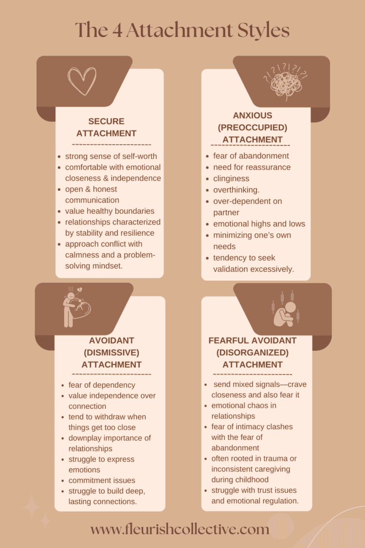How Your Attachment Style is Affecting Your Adult Relationships ...